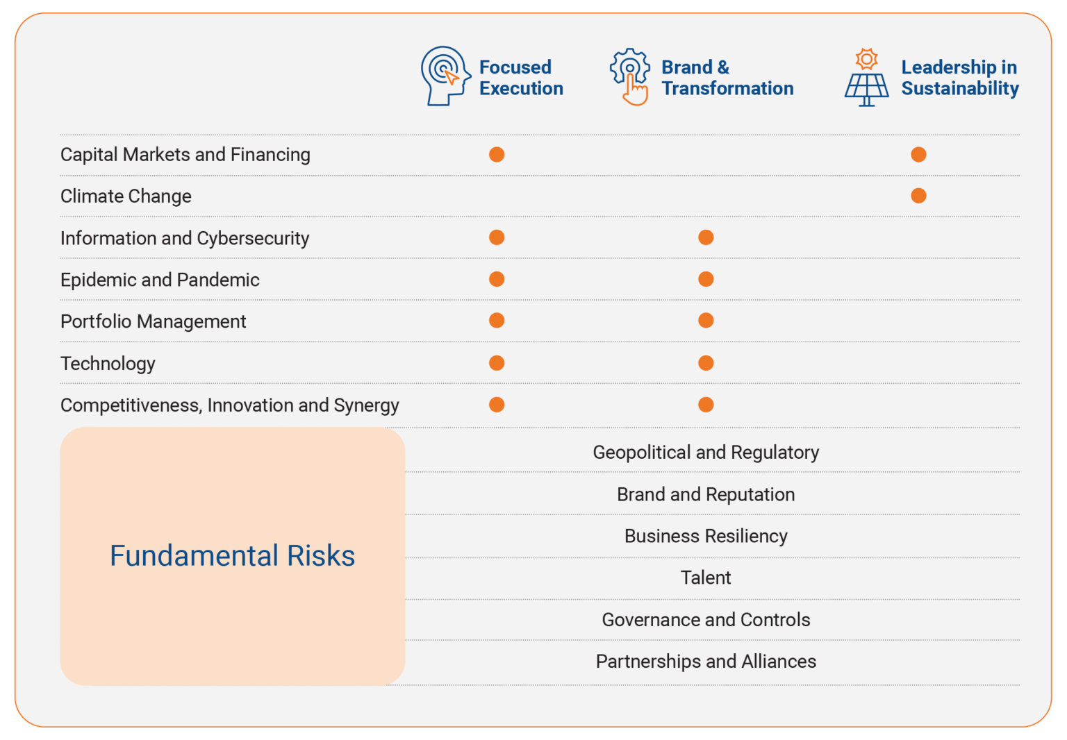 Value Creation | Ayala Corporation