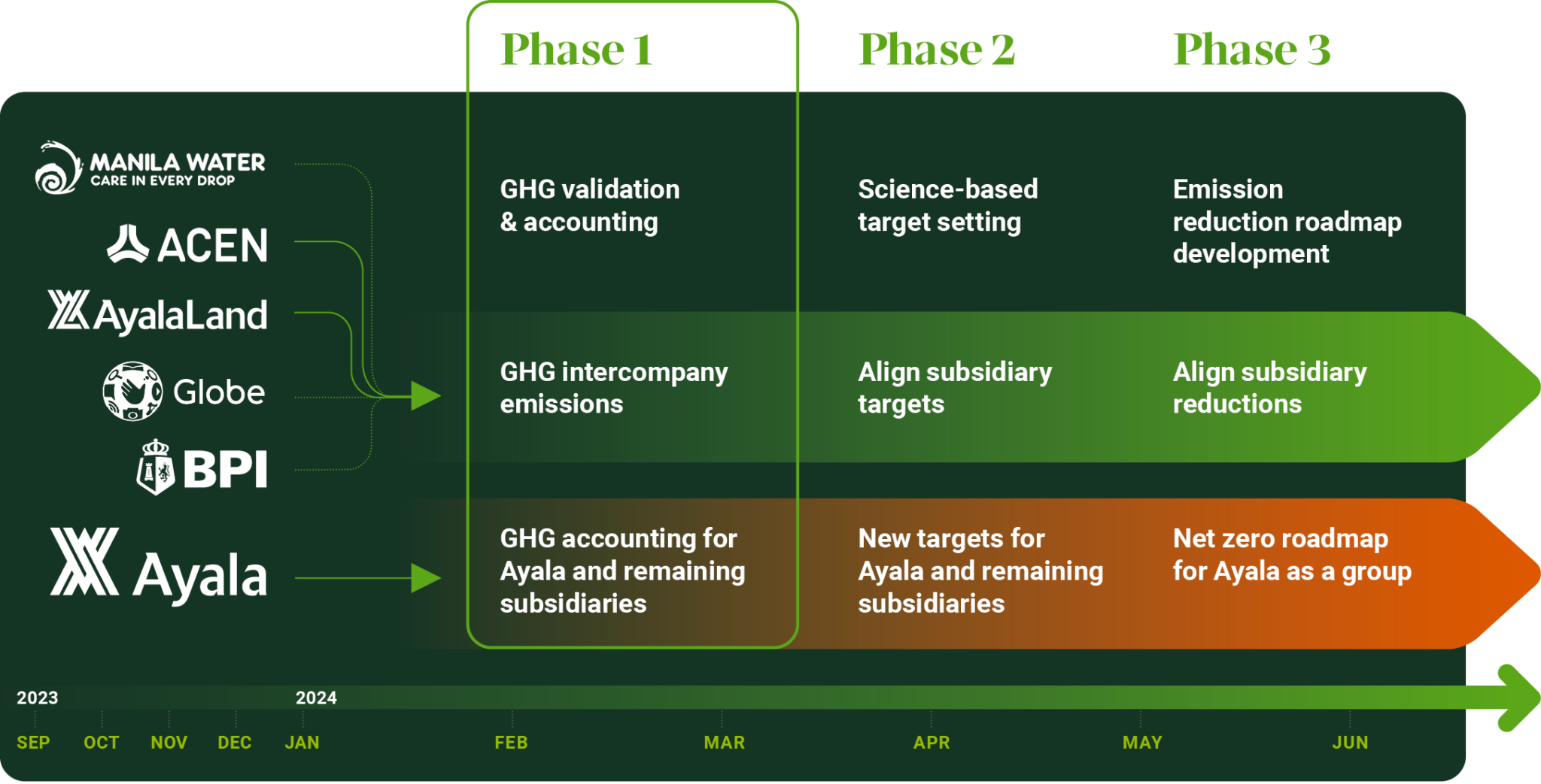 Climate Action and Resource Efficiency | Ayala Corporation