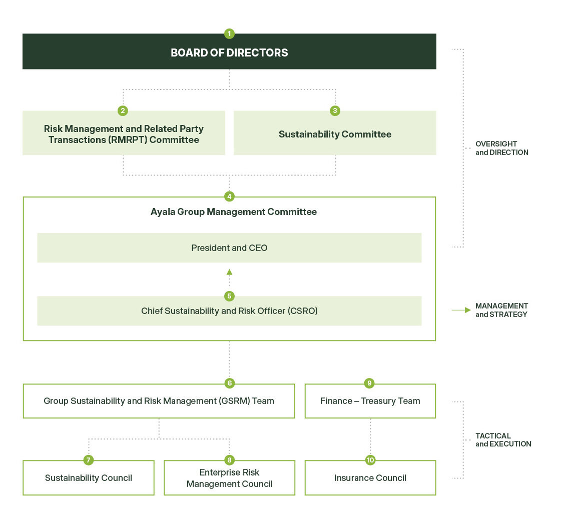 Climate Action and Resource Efficiency | Ayala Corporation
