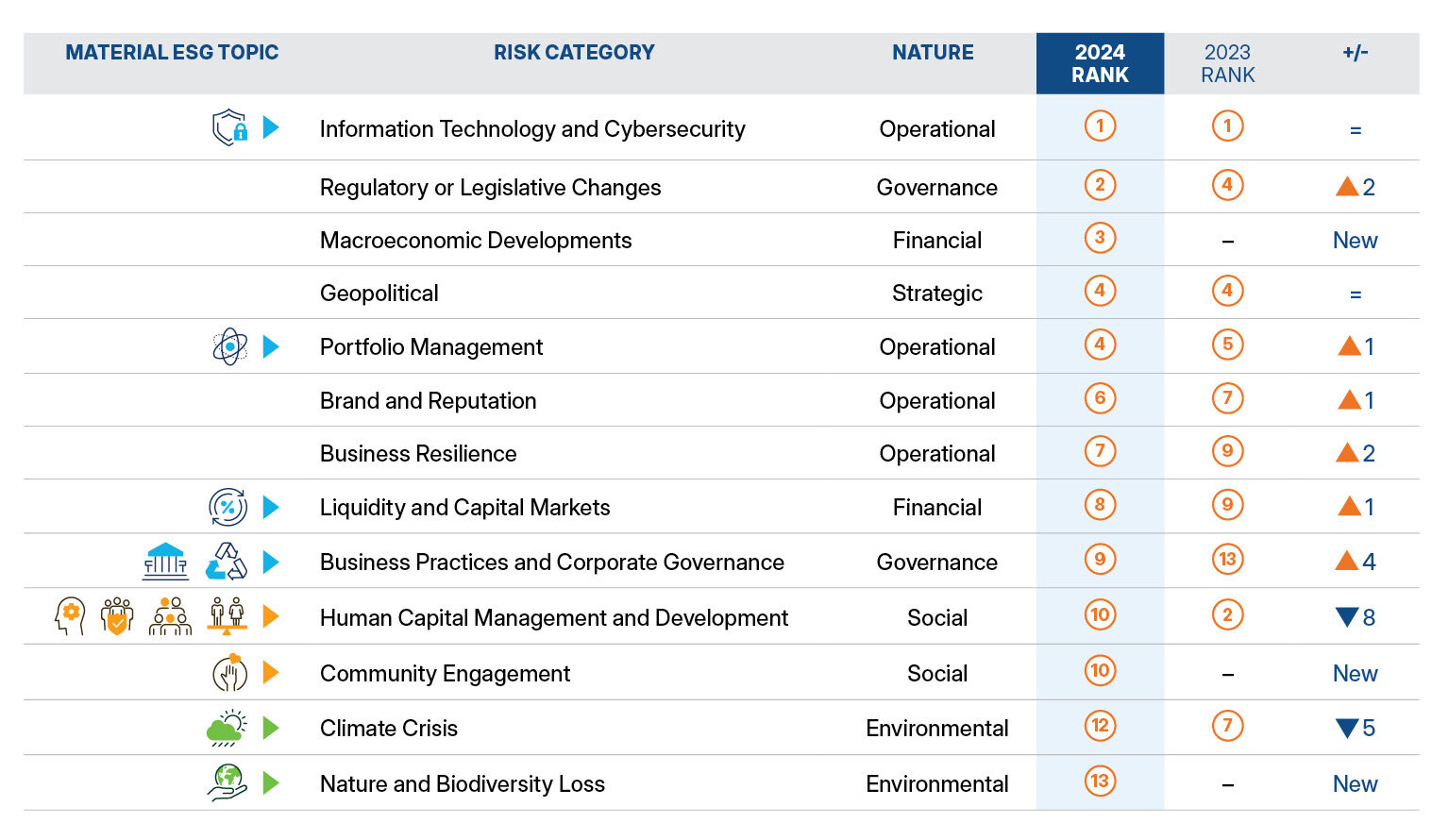 Value Creation | Ayala Corporation