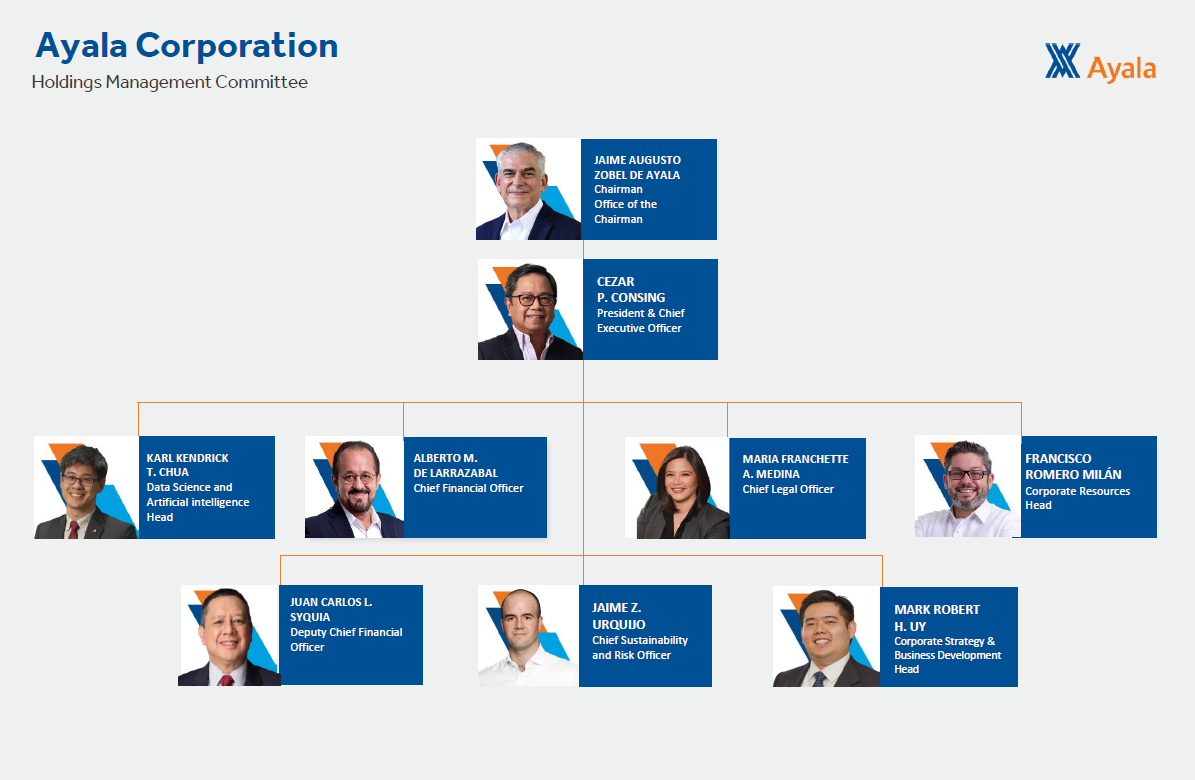 Leadership | Ayala Corporation